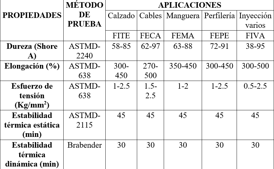 Compuestos Termoplásticos - EIQSA - Especialidades Industriales y ...