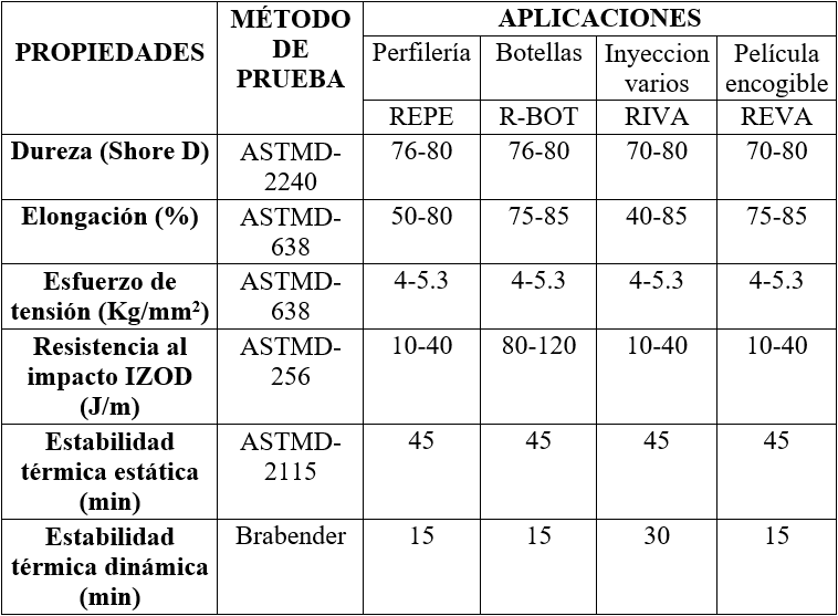 Compuestos Termoplásticos - EIQSA - Especialidades Industriales y ...