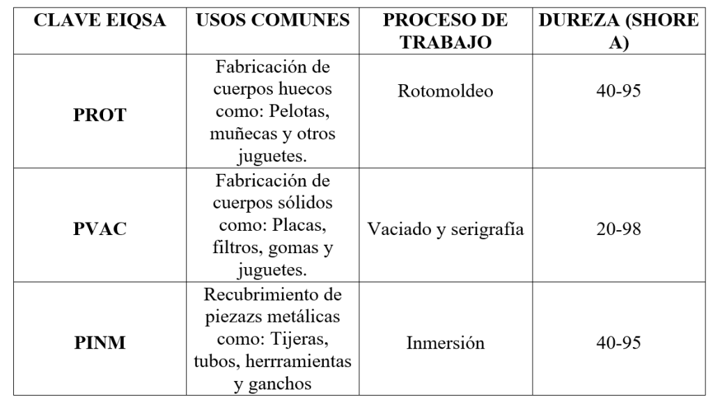Compuestos Termoplásticos - EIQSA - Especialidades Industriales y ...